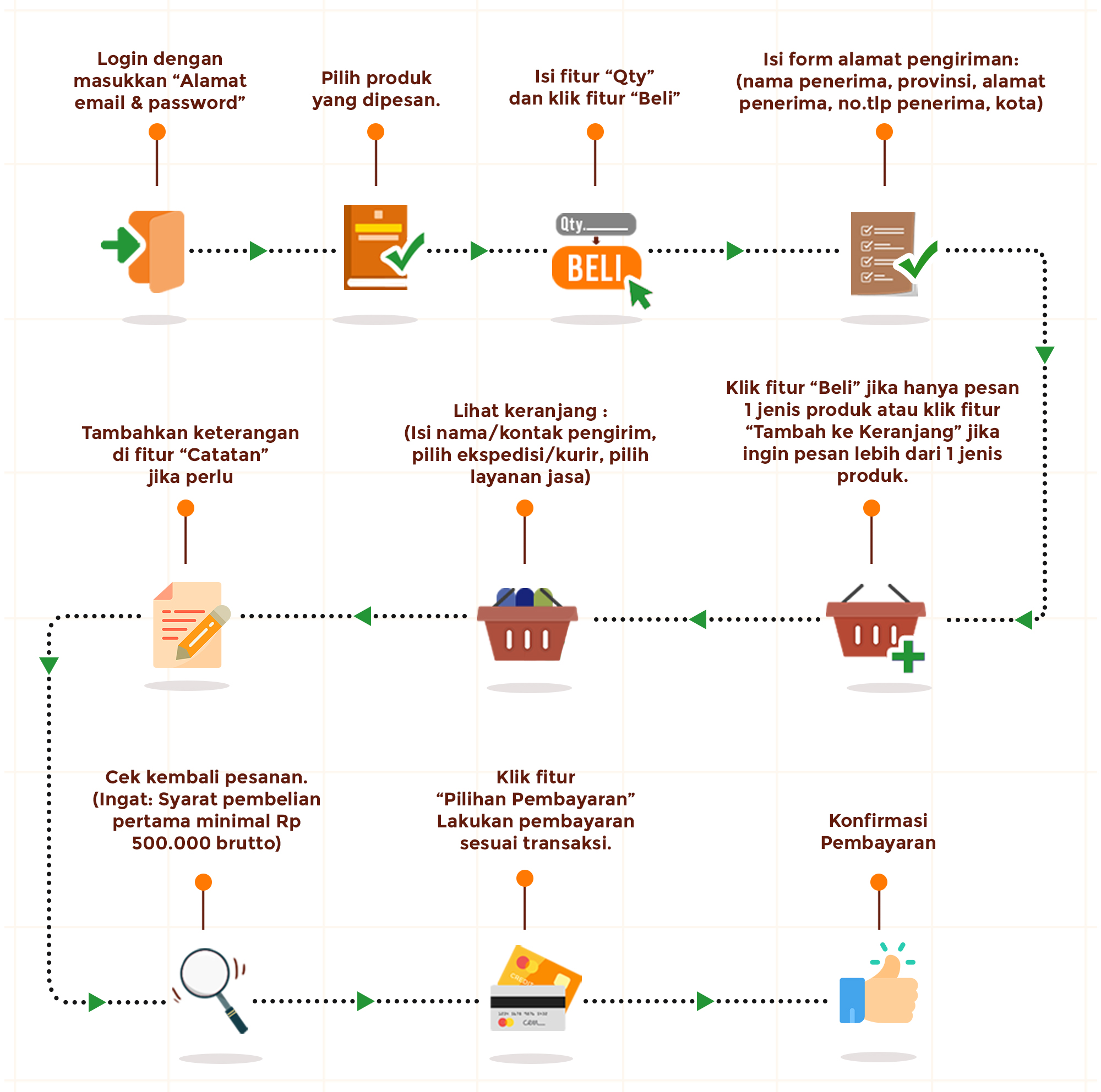 Sahabat Gema Insani (SGI Connect)